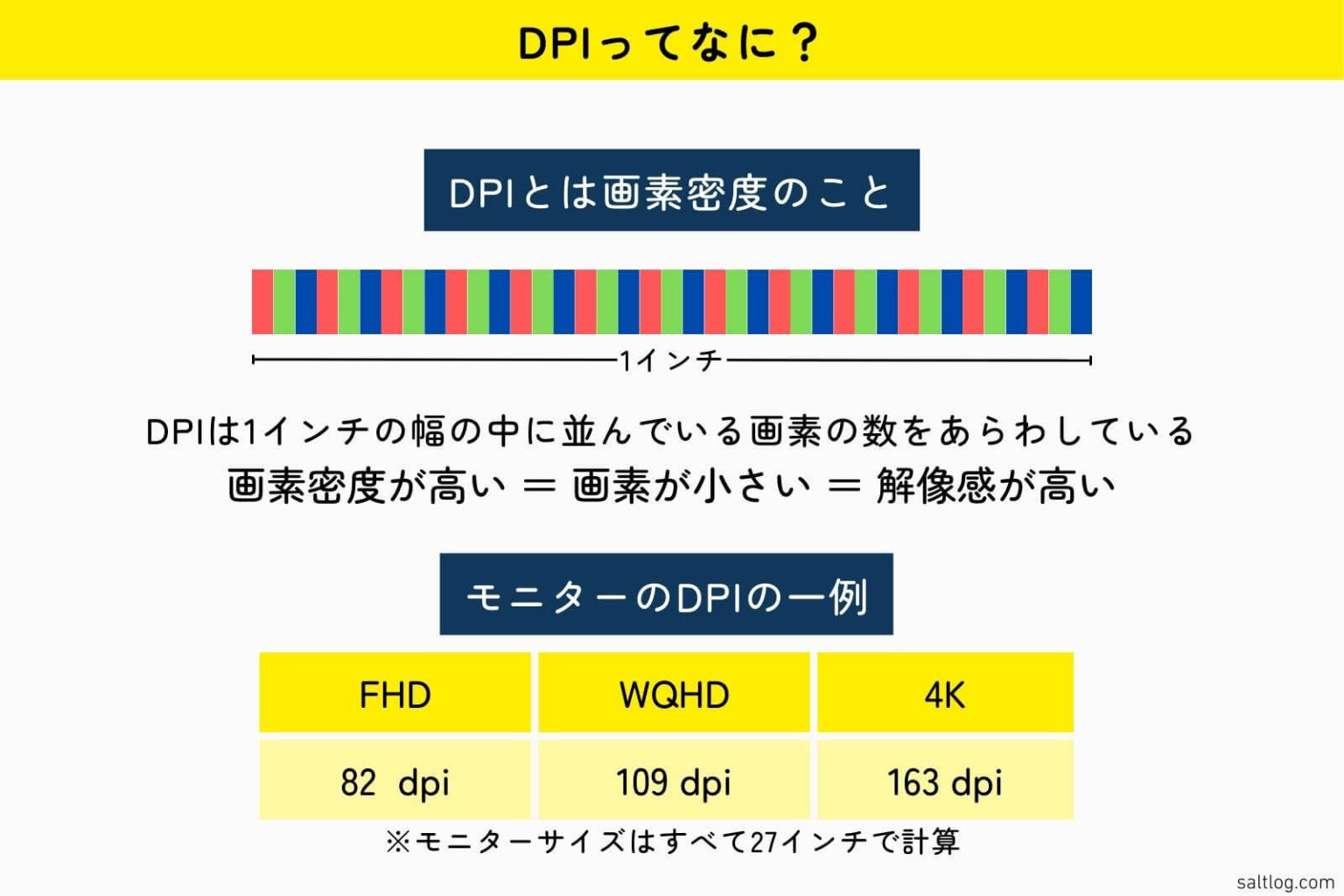 モニターのDPIと解像度について解説。解像度別おすすめモニターも。 | sioaji blog